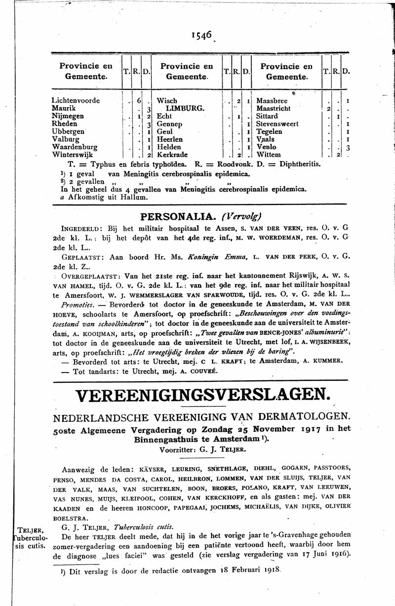 Over de angina van Plaut-Vincent | Nederlands Tijdschrift voor Geneeskunde