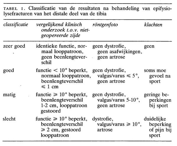 Epifysiolysefracturen van het distale deel van de tibia | NTVG