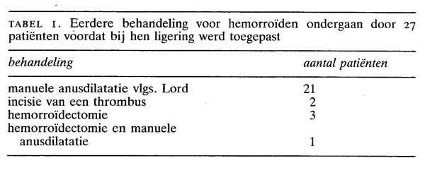 De behandeling van hemorroïden met de ligeringsmethode volgens Barron ...