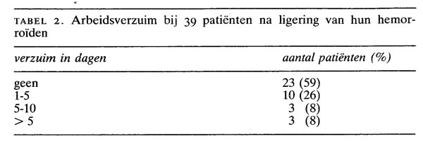De behandeling van hemorroïden met de ligeringsmethode volgens Barron ...