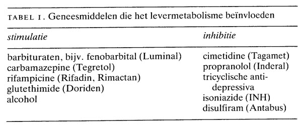 Klinische farmacokinetiek - praktische toepassingen | NTVG