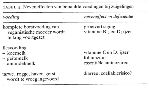 Alternatieve voeding | NTvG