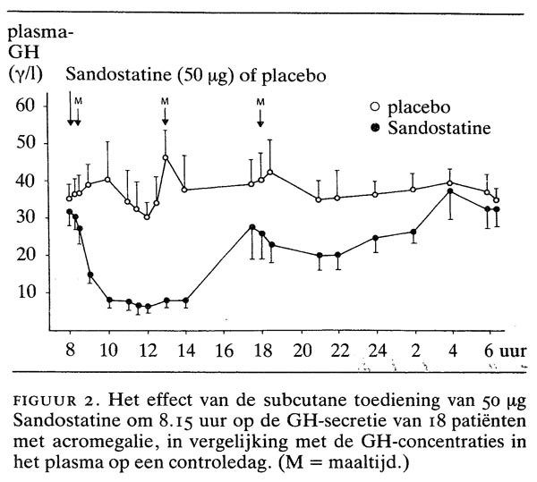 Nieuwe therapeutische mogelijkheden met groeihormoon-releasing hormone ...