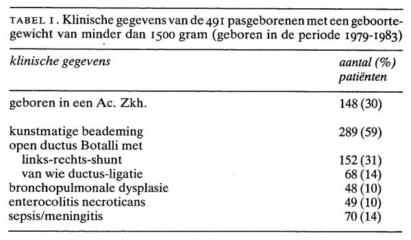 Late morbiditeit bij kinderen met een geboortegewicht van minder dan ...