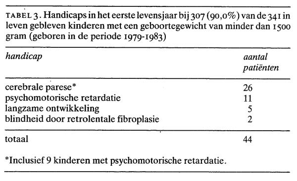 Late morbiditeit bij kinderen met een geboortegewicht van minder dan ...