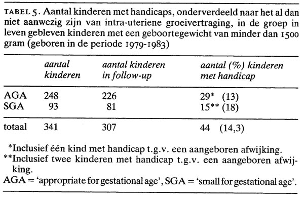 Late morbiditeit bij kinderen met een geboortegewicht van minder dan ...
