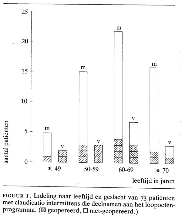 De behandeling van patiënten met claudicatio intermittens door ...