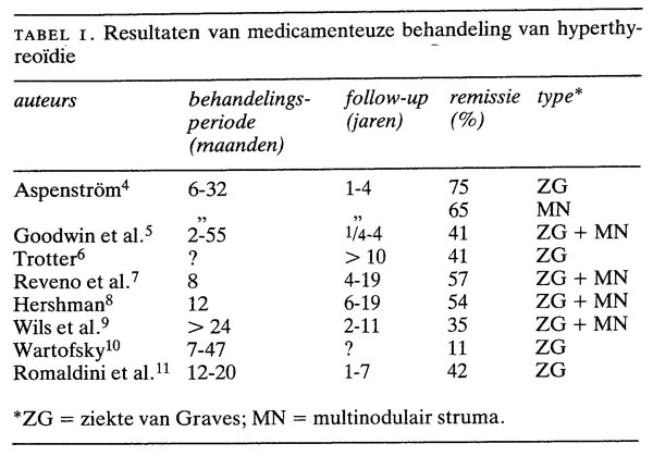 De plaats van radioactief jodium bij de behandeling van hyperthyreoïdie ...