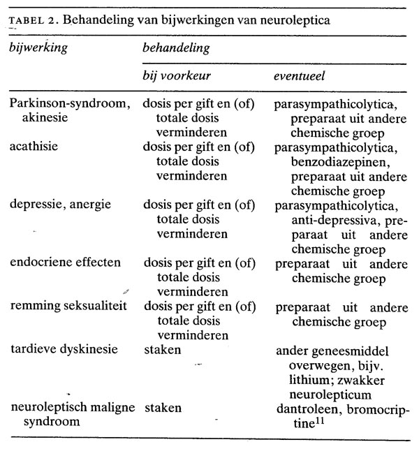 Depotneuroleptica | Nederlands Tijdschrift voor Geneeskunde