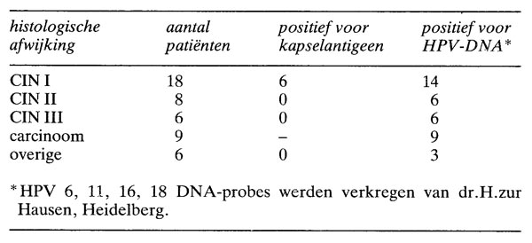 Nederlandse Patholoog-Anatomen Vereniging, p/a Academisch Ziekenhuis ...