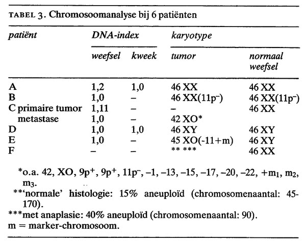 Nederlandse Patholoog-Anatomen Vereniging | Nederlands Tijdschrift voor ...