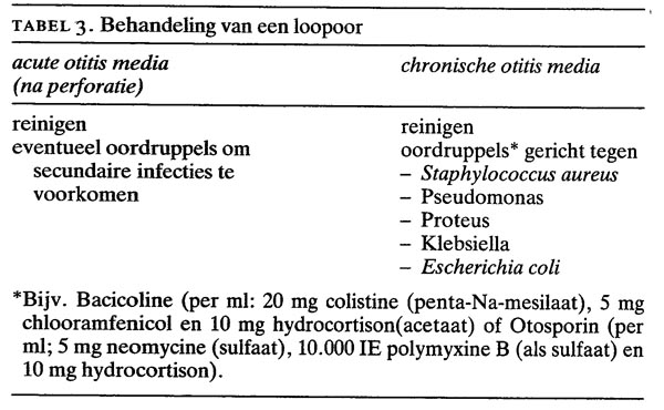 Oorpijn, jeuk en afscheiding als symptomen van een ziek oor ...