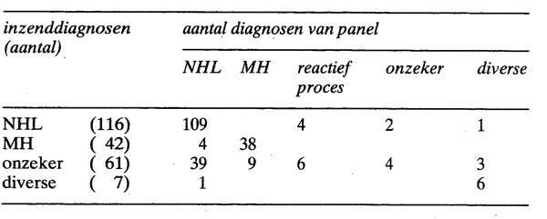 Nederlandse Patholoog-Anatomen Vereniging | Nederlands Tijdschrift voor ...