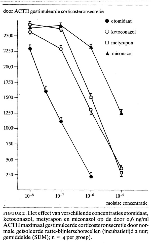 Bijnierschorsinsufficiëntie door geneesmiddelen | Nederlands ...