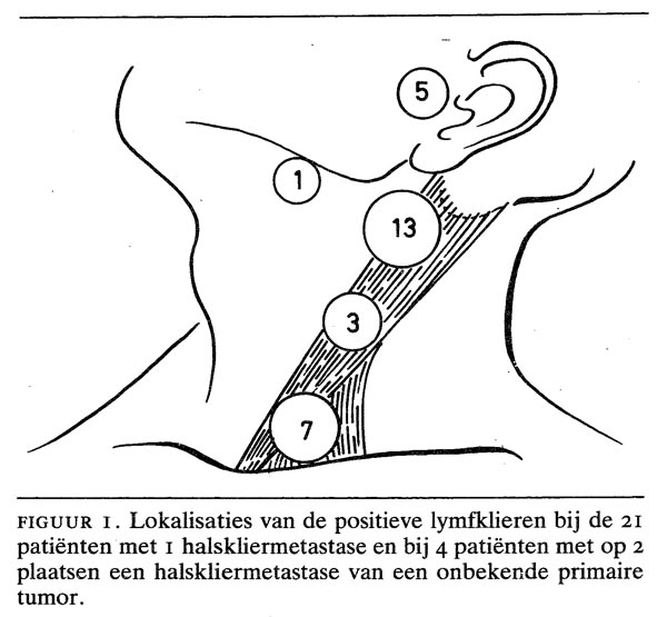 Halskliermetastase van een onbekende primaire tumor | Nederlands ...