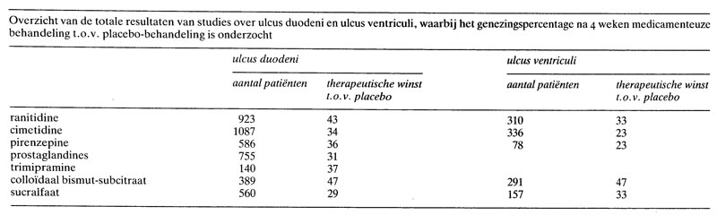 Nieuwe inzichten in de pathogenese en therapie van het ulcus pepticum ...