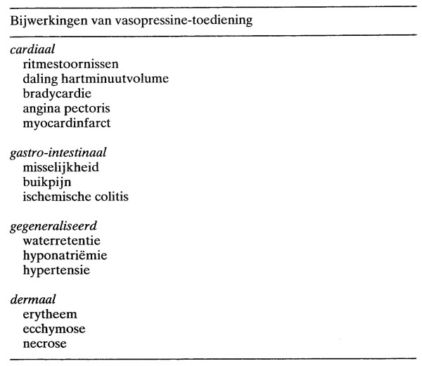 Huidnecrose tijdens toediening van vasopressine | Nederlands ...