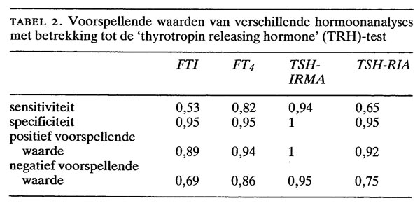 TSH-IRMA als eerste diagnosticum bij vermoeden van hyperthyreoïdie | NTvG