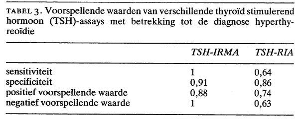 TSH-IRMA als eerste diagnosticum bij vermoeden van hyperthyreoïdie ...