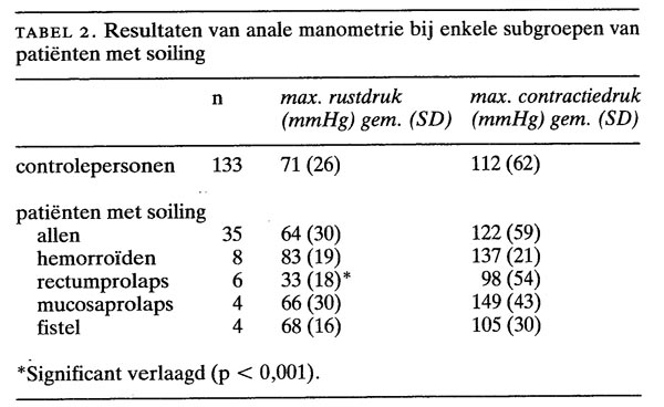 Vochtverlies per anum: een schrijnend probleem | NTVG