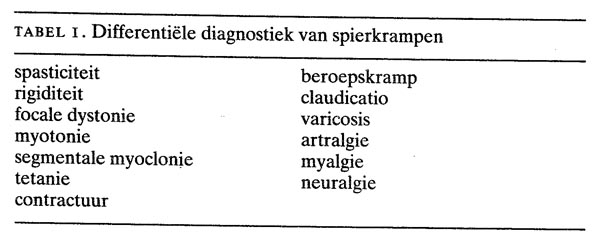 Spierkramp; een pijnlijk probleem | NTVG