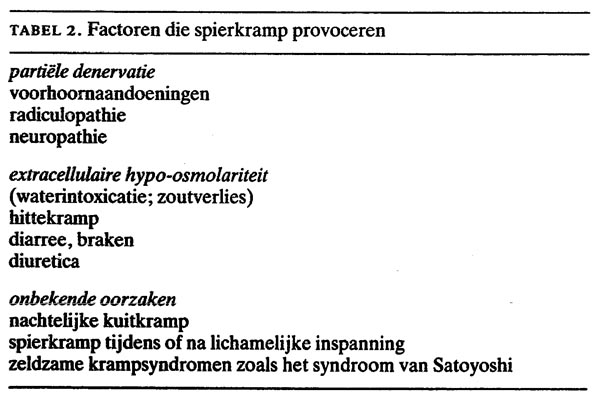 Spierkramp; een pijnlijk probleem | NTVG