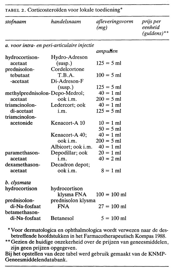 Corticosteroïden | Nederlands Tijdschrift voor Geneeskunde