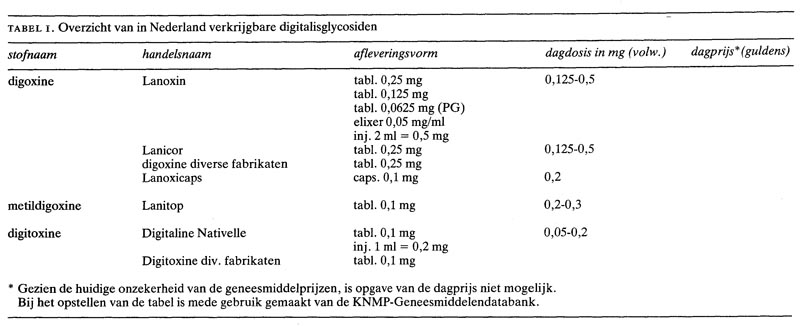 Digoxine | NTvG