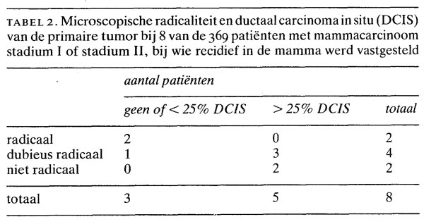 Borstsparende behandeling bij patiënten met mammacarcinoom stadium I en ...