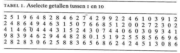Enkele grondbegrippen uit de statistiek; III. Aselecte steekproeven en ...
