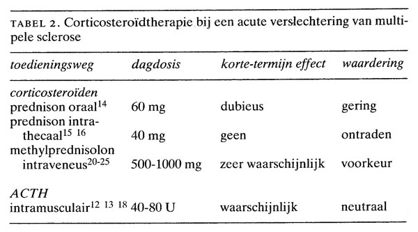 Behandeling van patiënten in een acute fase van multipele sclerose met ...