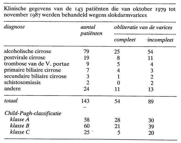 De behandeling van bloedingen uit slokdarmvarices met endoscopische ...
