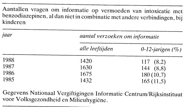 Een suf kind: benzodiazepine-intoxicatie? | Nederlands Tijdschrift voor ...