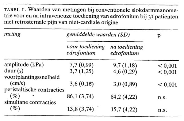 De waarde van ambulante 24-uursslokdarmmanometrie bij de diagnostiek ...