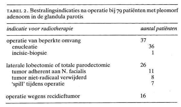 Heeft radiotherapie een plaats in de behandeling van patiënten met ...