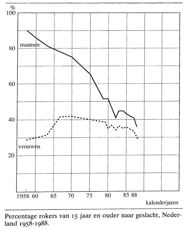 Eindelijk actie tegen passief roken | Nederlands Tijdschrift voor ...