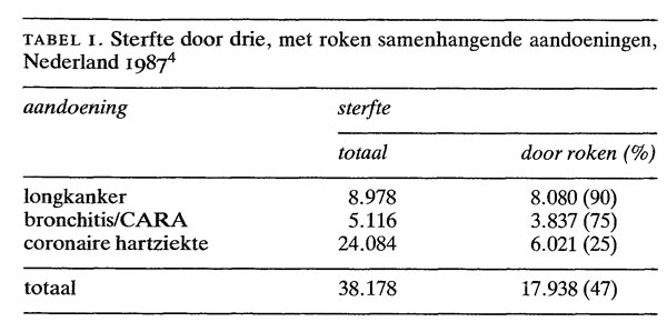 Eindelijk actie tegen passief roken | Nederlands Tijdschrift voor ...