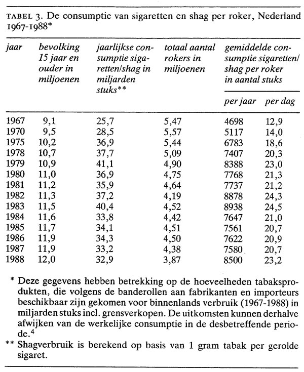 Eindelijk actie tegen passief roken | Nederlands Tijdschrift voor ...