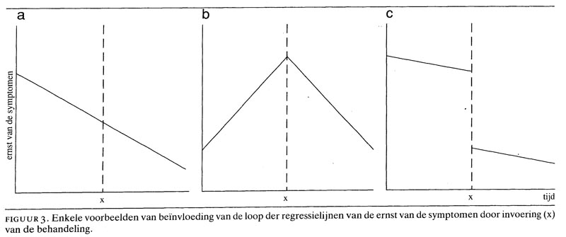 Meten van behandeleffecten bij de individuele patiënt | NTvG
