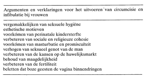 Circumcisie bij vrouwen en infibulatie | NTVG