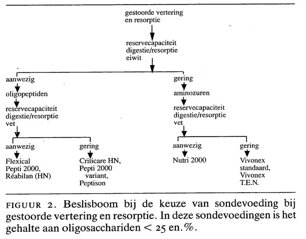 Sondevoeding en keuzebeleid | Nederlands Tijdschrift voor Geneeskunde