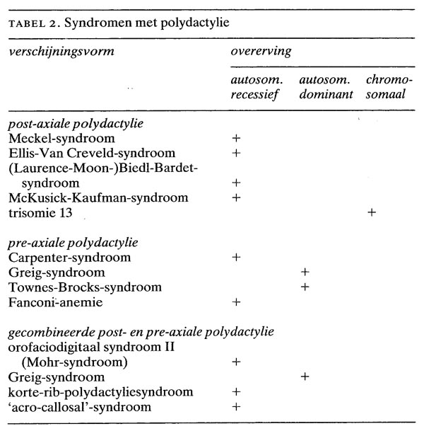 Polydactylie | Nederlands Tijdschrift voor Geneeskunde