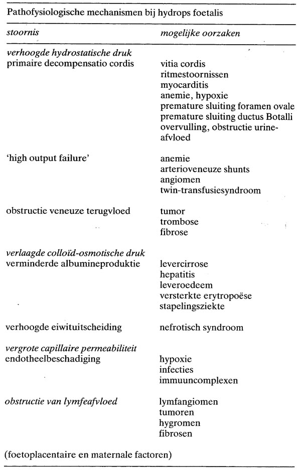 Hydrops foetalis en parvovirus B19-infectie | Nederlands Tijdschrift ...