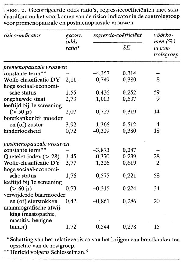 Een overzicht van de epidemiologie van borstkanker in Nederland ...