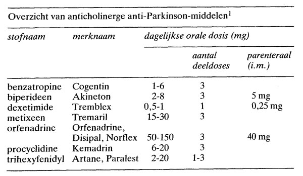 Misbruik van anticholinergica | NTVG