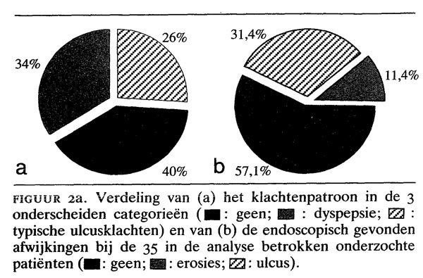 Het beloop van het benigne ulcus ventriculi; resultaten van een follow ...