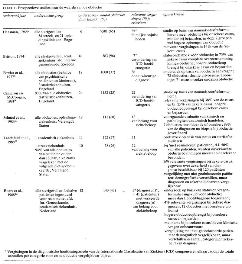 Obduceren is vooruitzien; de toekomst van obductie | NTvG