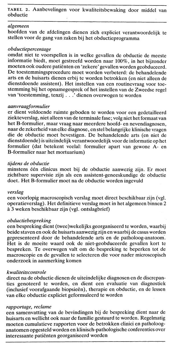 Obduceren is vooruitzien; de toekomst van obductie | NTvG