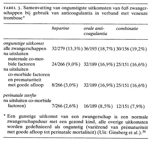 Diep veneuze trombose in de zwangerschap: diagnostiek, behandeling en ...