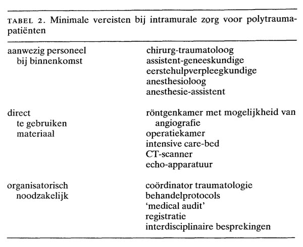 De acute zorg voor ernstig gewonde patiënten | Nederlands Tijdschrift ...